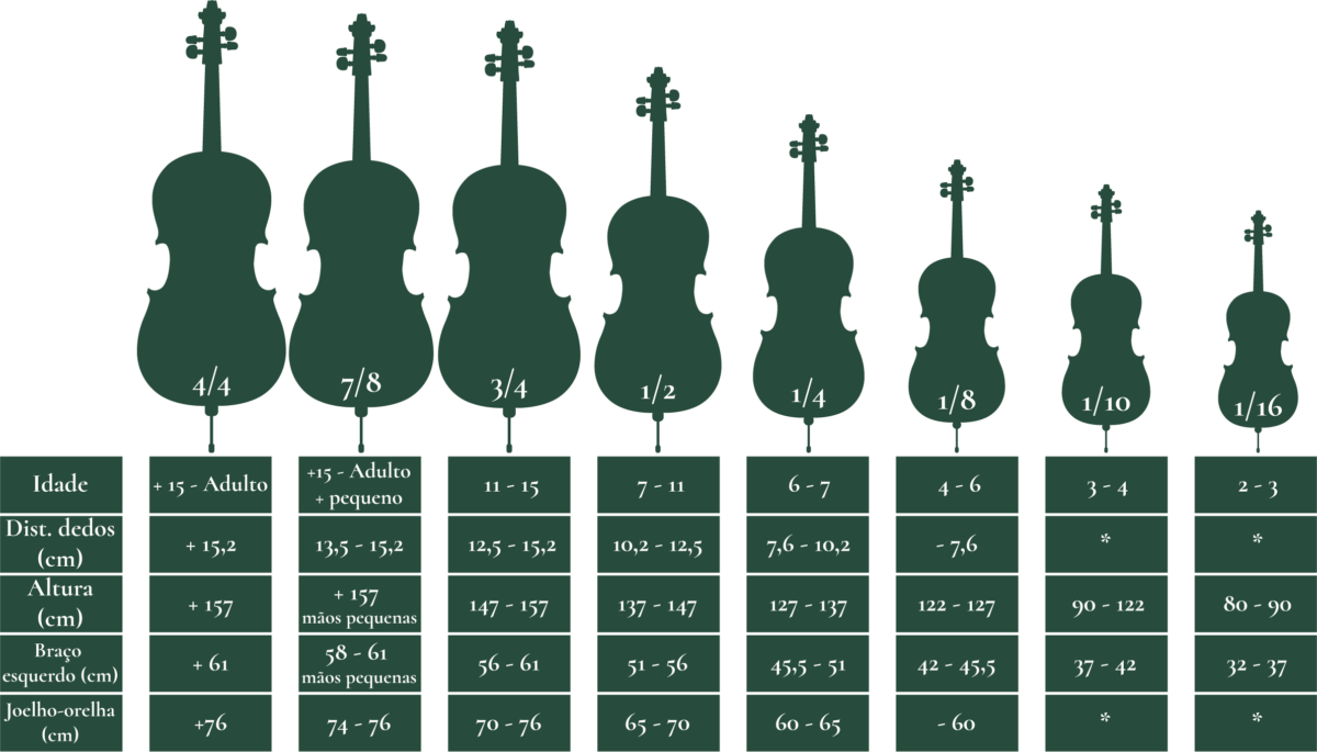 Guia de tamanhos para instrumentos de arco - Oficina dos Violinos